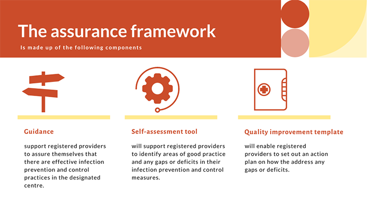 Assurance Framework